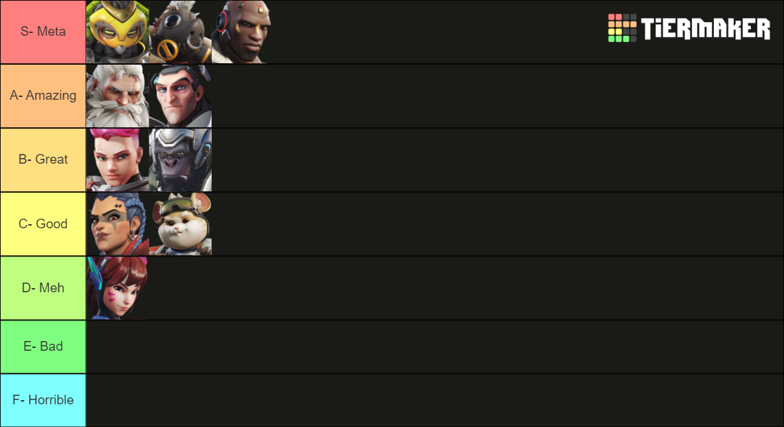 Overwatch 2 Heroes: Tanks (Including Mauga) Tier List (Community ...