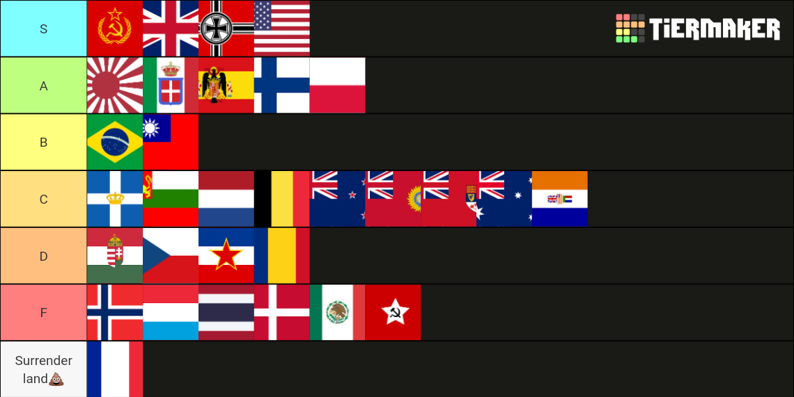 Countries of WW2 Tier List (Community Rankings) - TierMaker