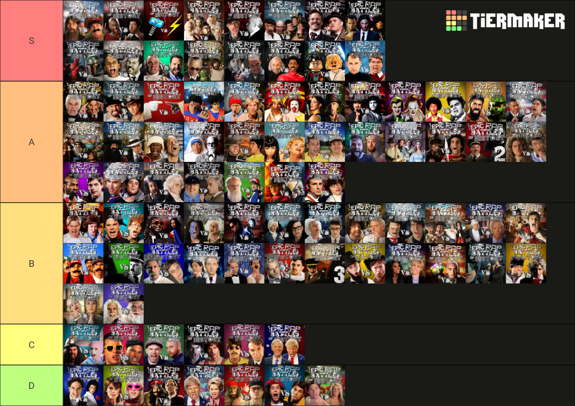 Every ERB Installment Tier List (Community Rankings) - TierMaker