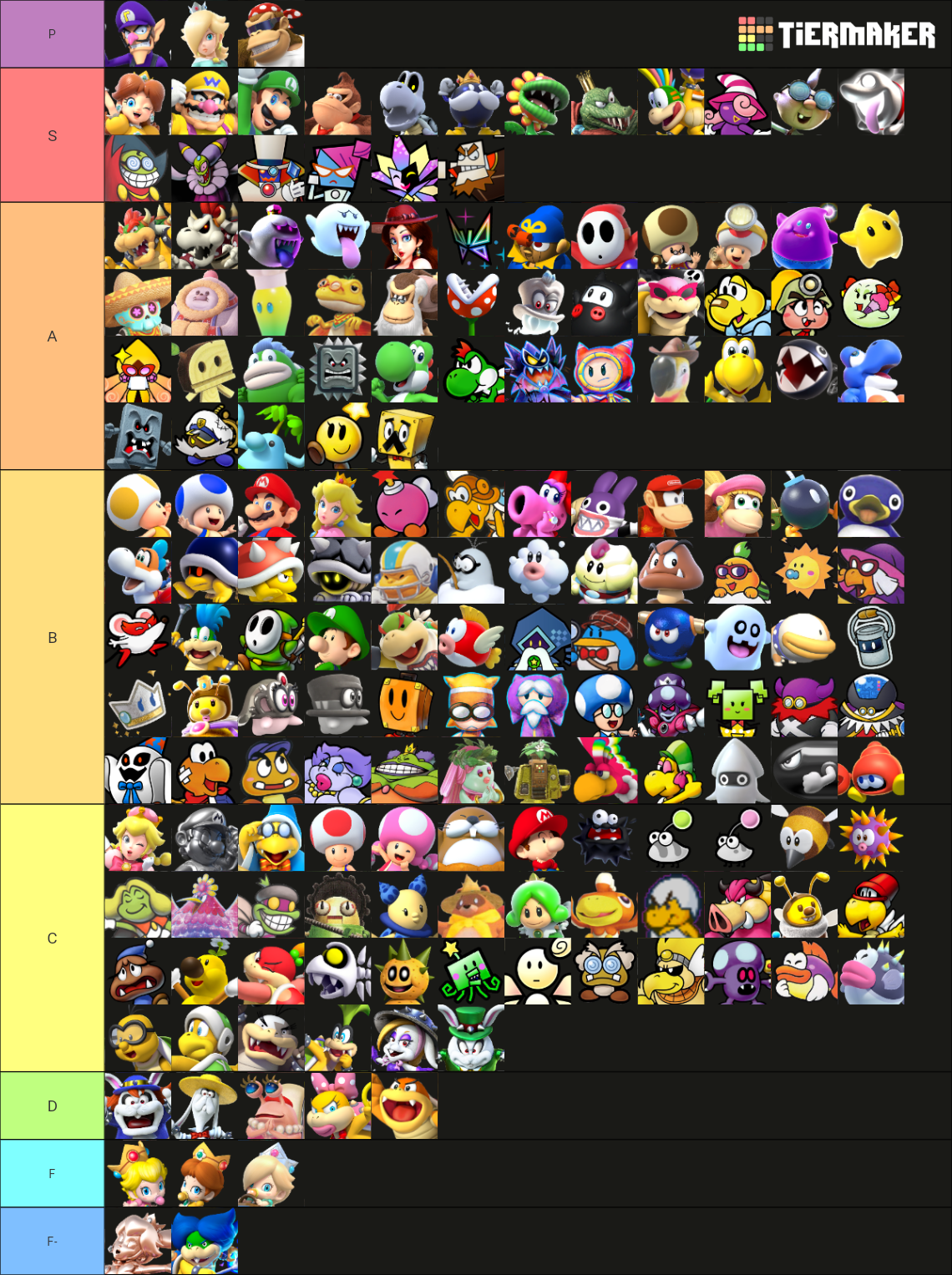 Super Mario Characters: Everyone! Tier List (Community Rankings ...