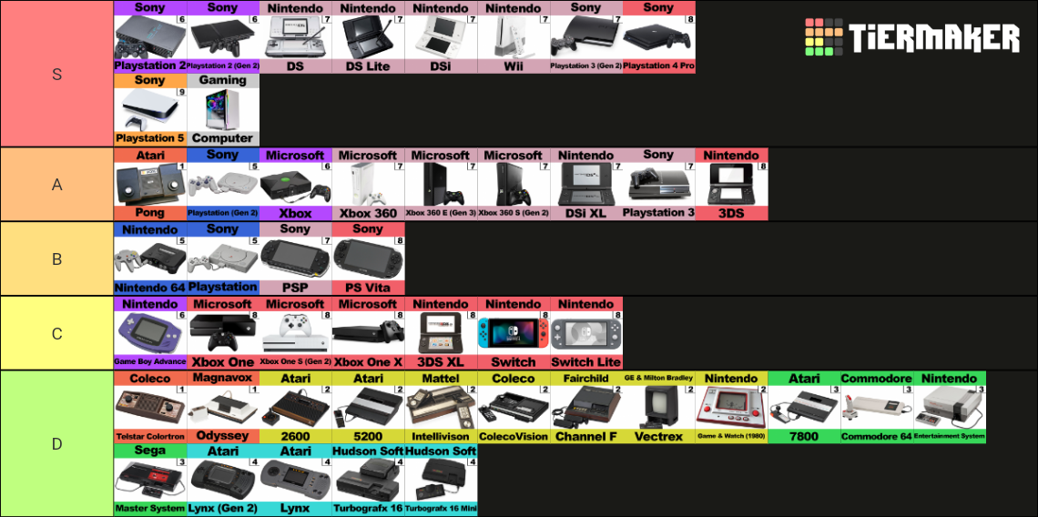 All Game Consoles Complete 2022 Tier List (Community Rankings) - TierMaker