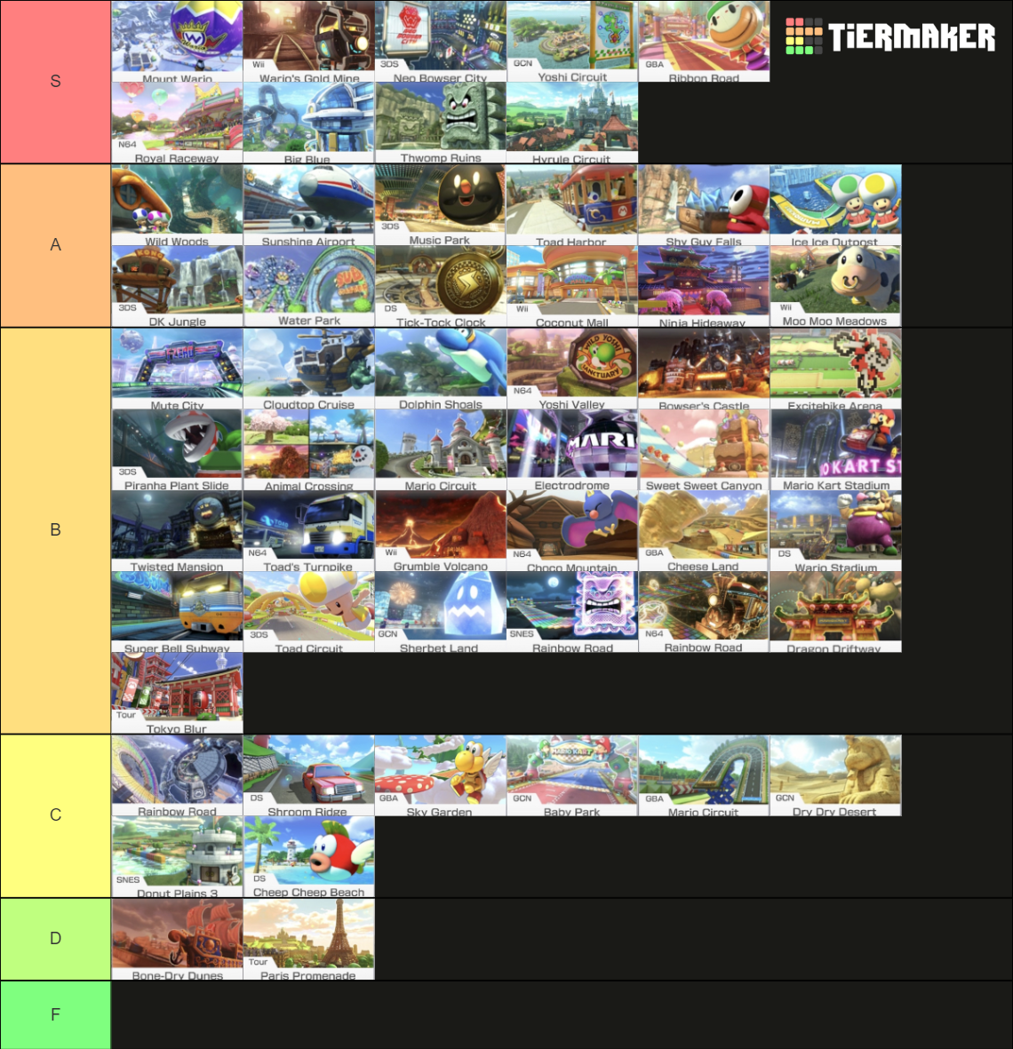 Mario Kart 8 Deluxe Tracks with DLC Wave 1 Tier List (Community ...
