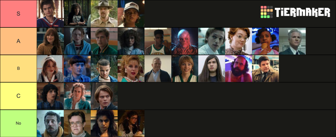 Stranger Things Characters (Seasons 1-4) Tier List (Community Rankings ...