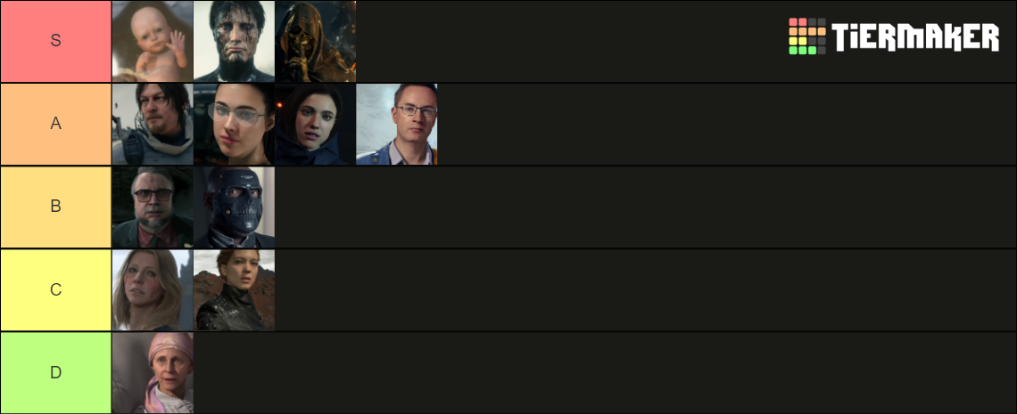 Death Stranding Main Characters Tier List (Community Rankings) - TierMaker
