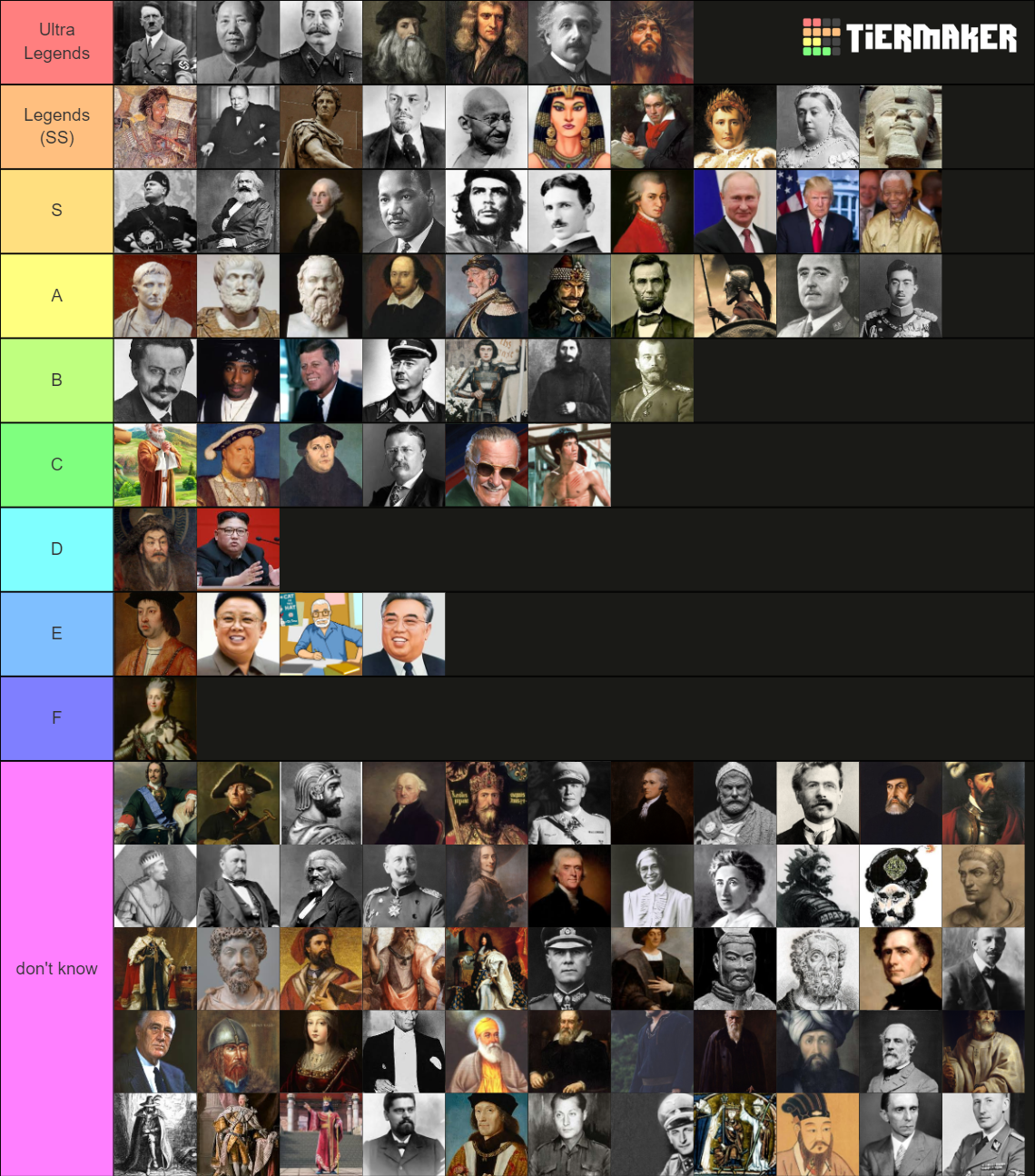 Figures of History Tier List (Community Rankings) - TierMaker