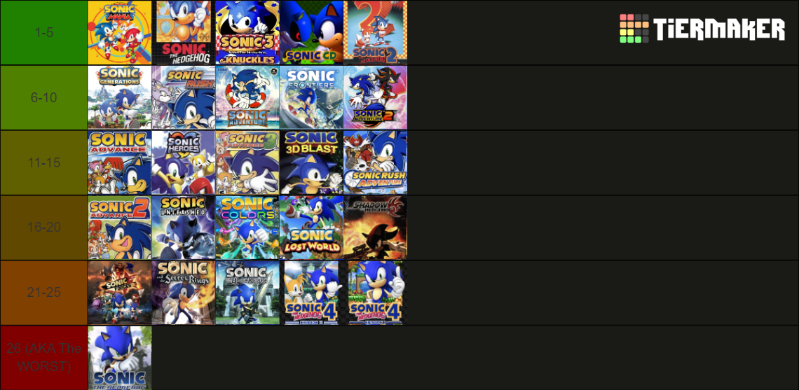 Major Sonic Games Tier List (Community Rankings) - TierMaker