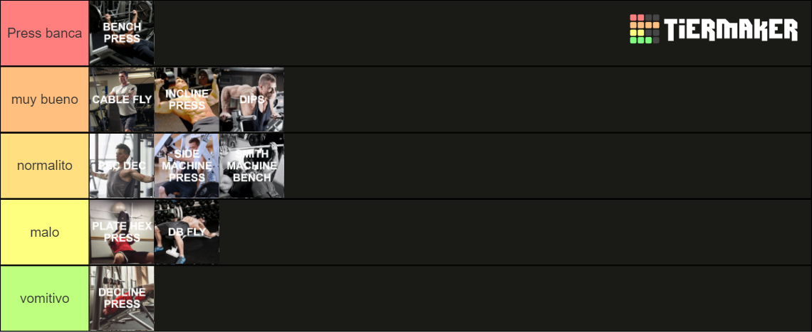 Chest Exercises Tier List Community Rankings Tiermaker