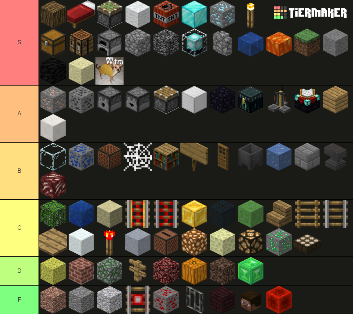 Recent Minecraft Tier Lists - TierMaker