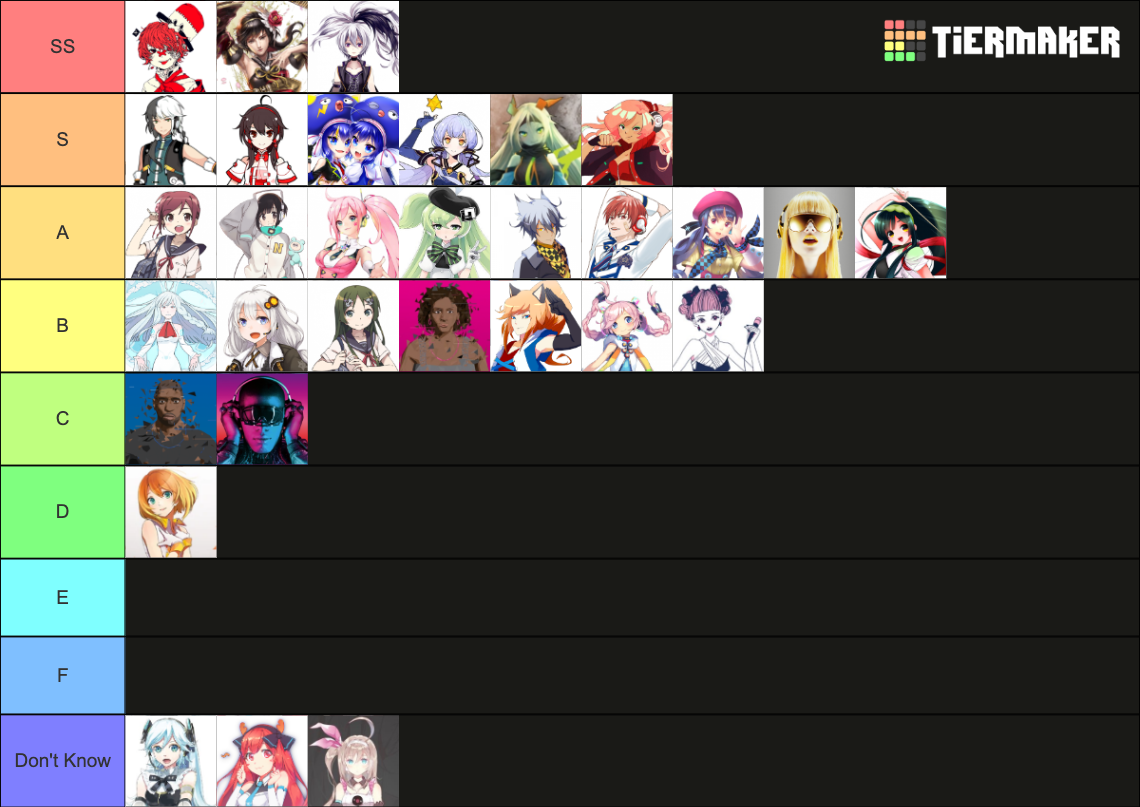 Vocaloid (ALL Current Vocaloids) Tier List (Community Rankings) - TierMaker