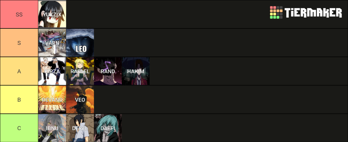 Tiering bdb Tier List (Community Rankings) - TierMaker