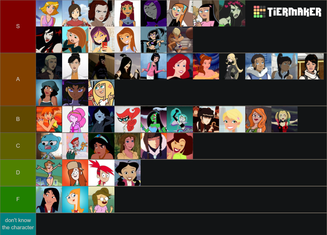 2000s Cartoon Baddies Tier List (Community Rankings) - TierMaker