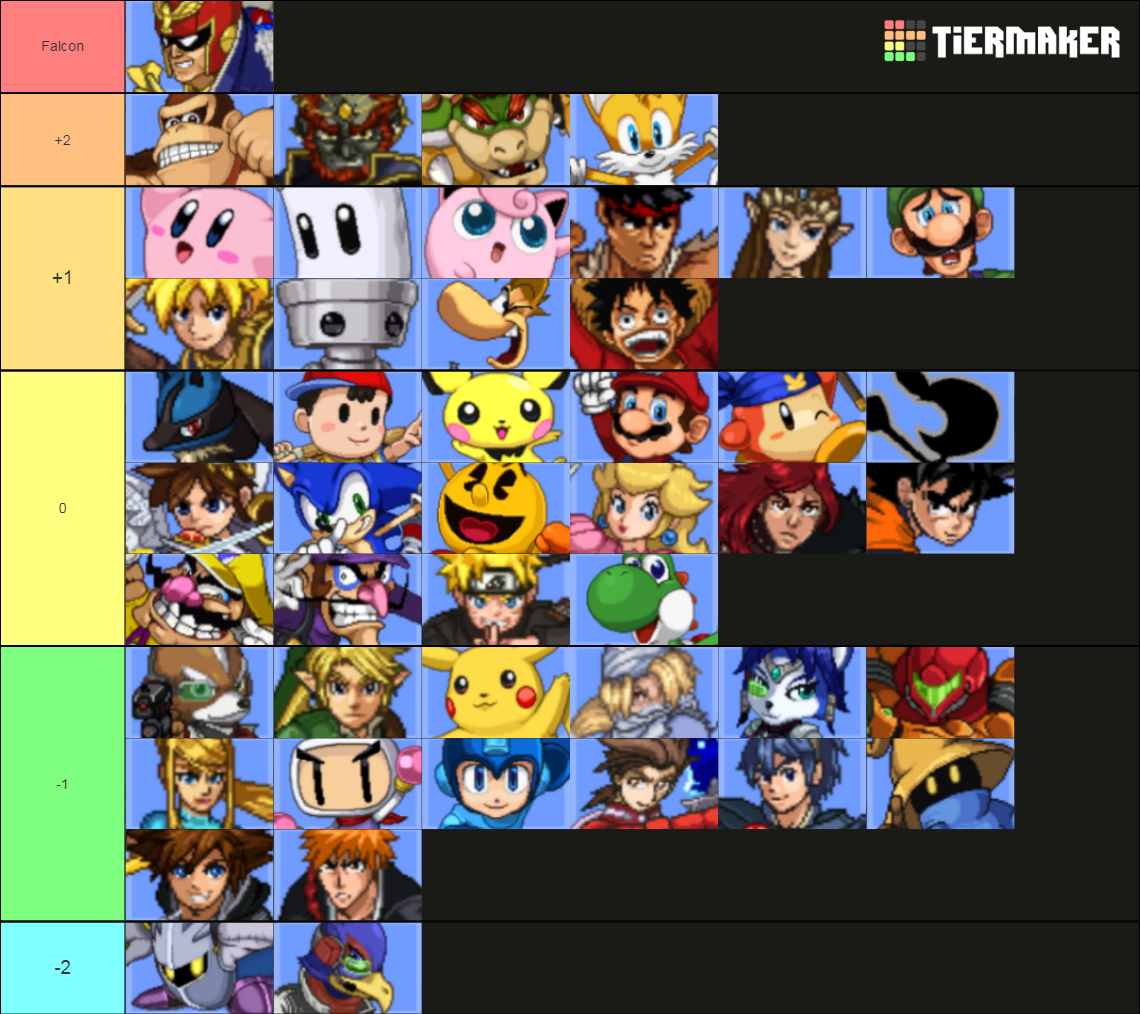 Smash Flash 2 (SSF2) Version 1.3 Tier List (Community Rankings) - TierMaker