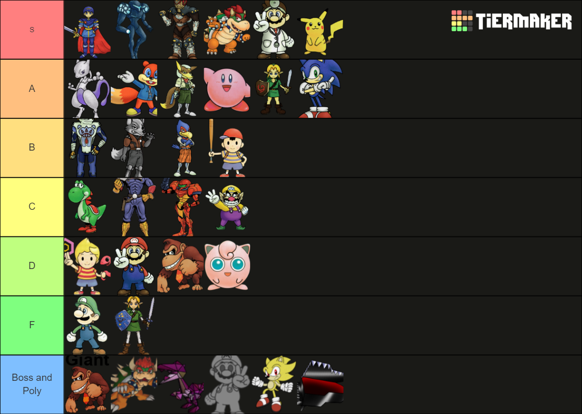 Super Smash Bros. 64 + Smash Remix Characters Tier List (Community ...