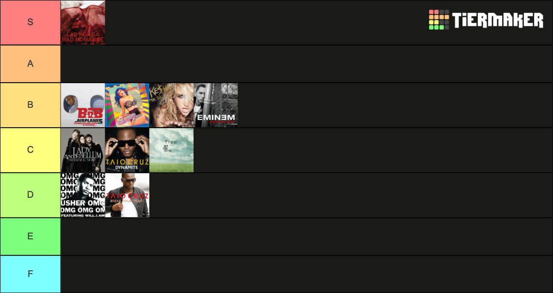 Billboard Top 10 Singles 2010 Tier List (Community Rankings) - TierMaker