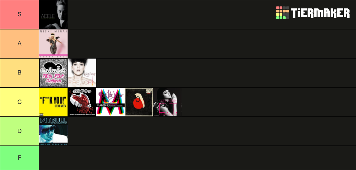Billboard Top 10 Singles 2011 Tier List (Community Rankings) - TierMaker