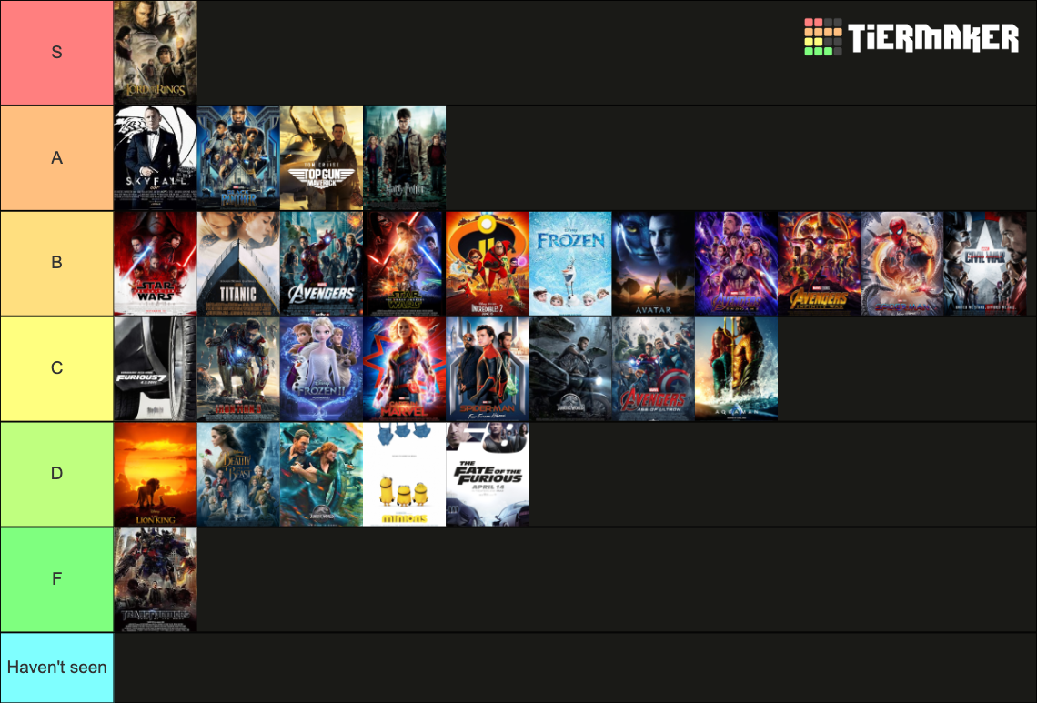 Top 30 Highest-Grossing Movies of All Time Tier List (Community ...