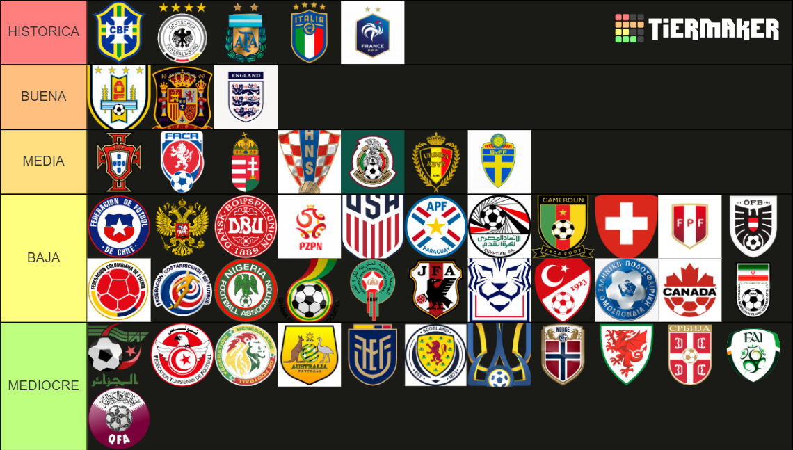 Las Selecciones Mas Historicas Del Futbol Tier List Community Rankings