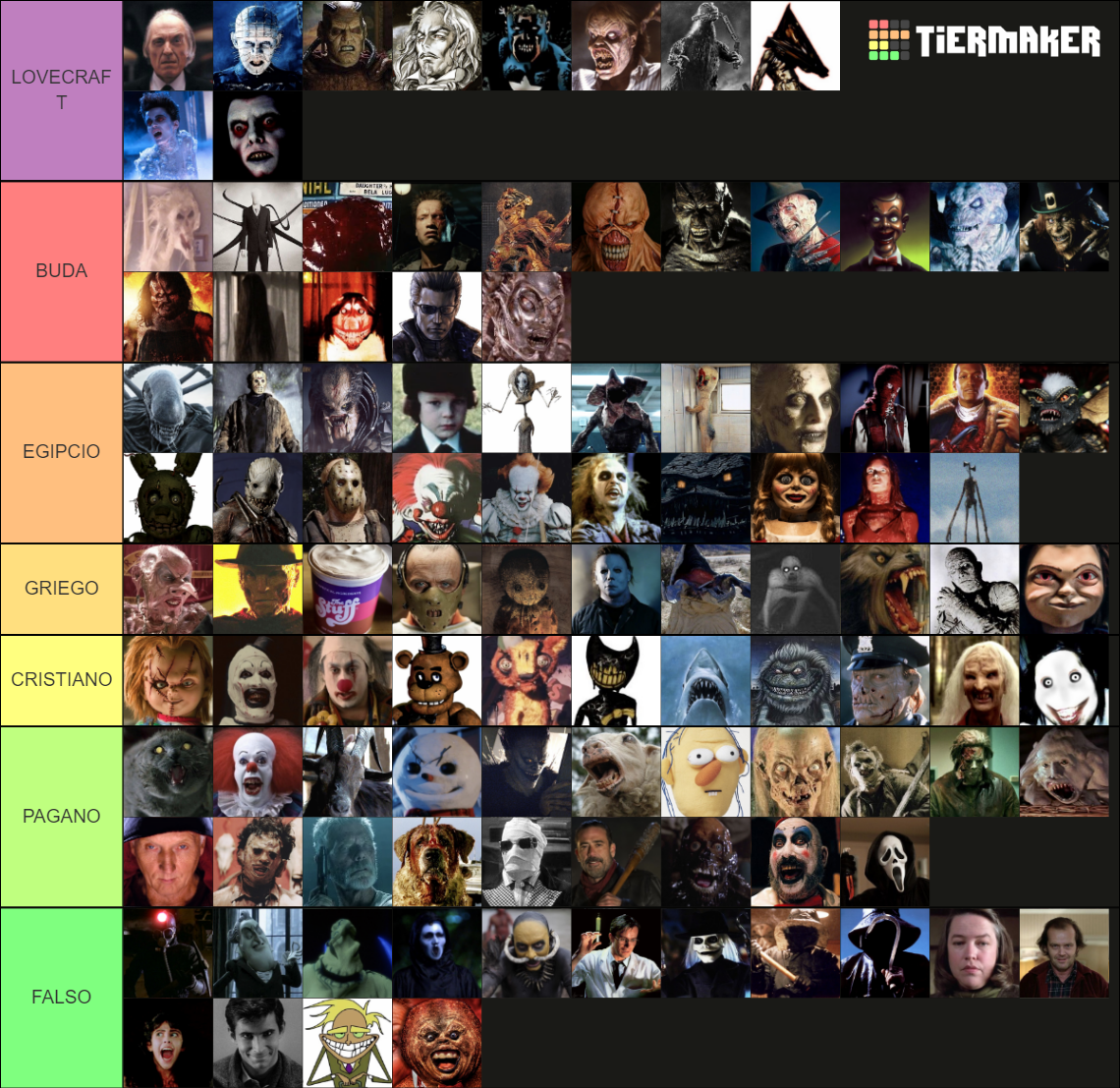Horror Characters Tier List (Community Rankings) - TierMaker