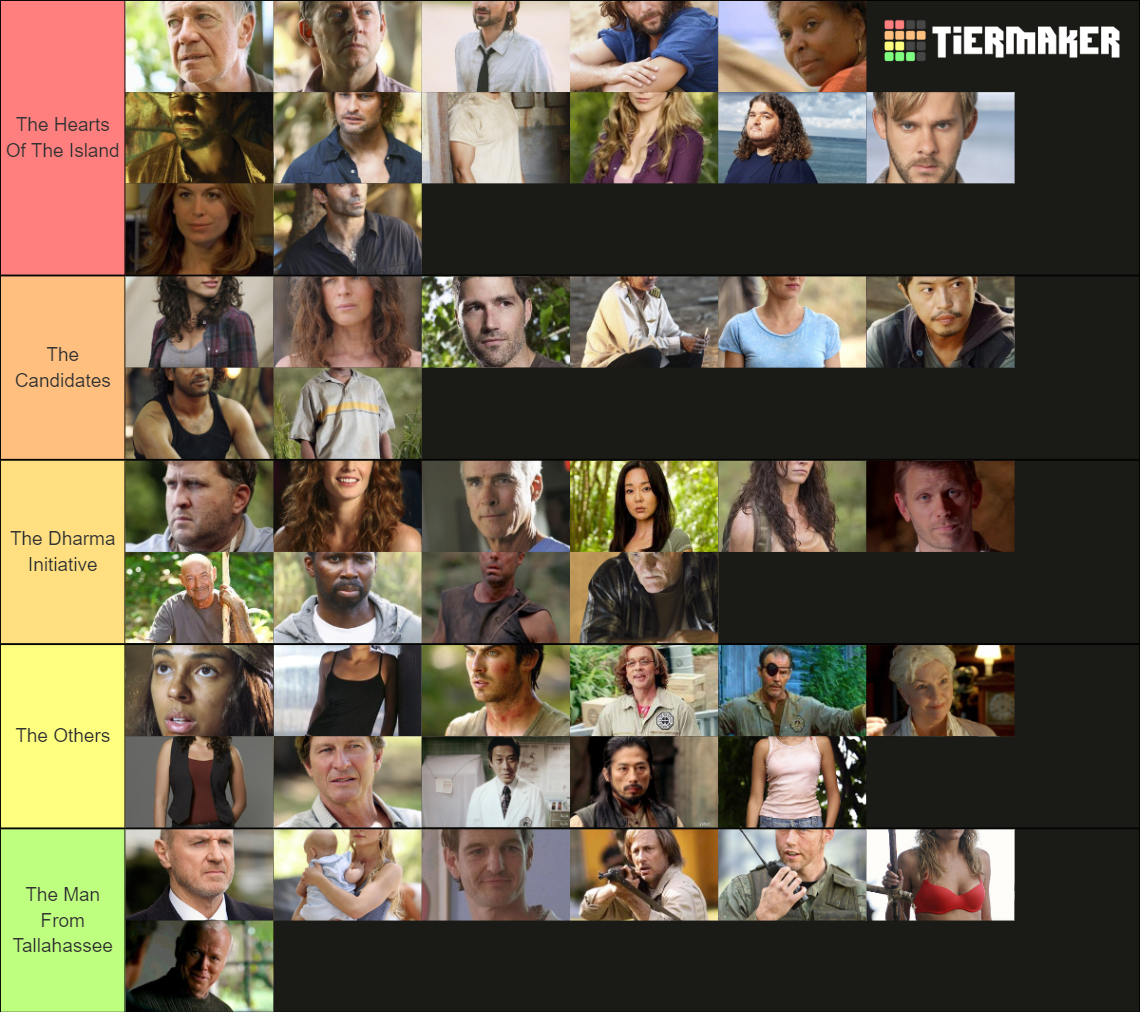 Ranking Lost Characters Tier List (Community Rankings) - TierMaker