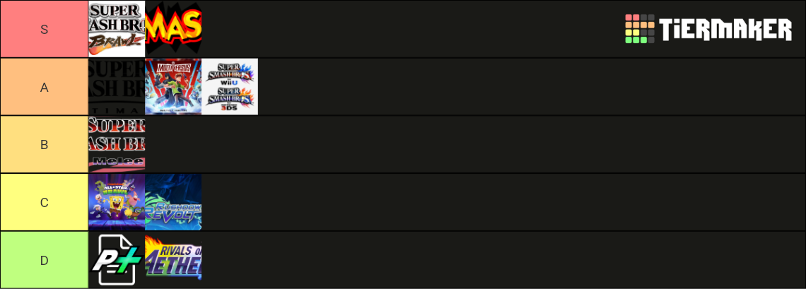 Rank the Popular Platform Fighters Tier List (Community Rankings ...