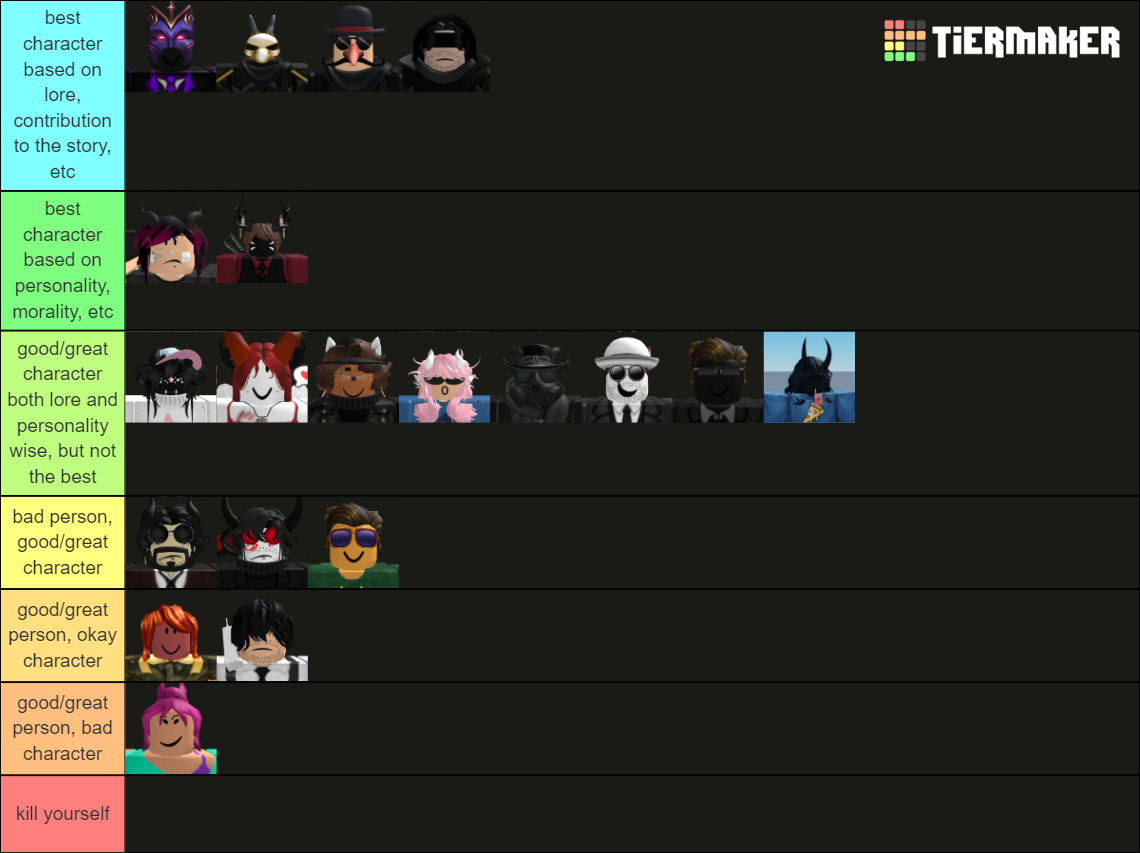 Lore Character Tier Tier List Community Rankings Tiermaker