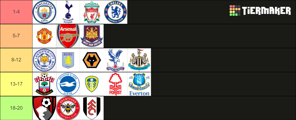 premier league 22 23 predictions Tier List (Community Rankings) - TierMaker