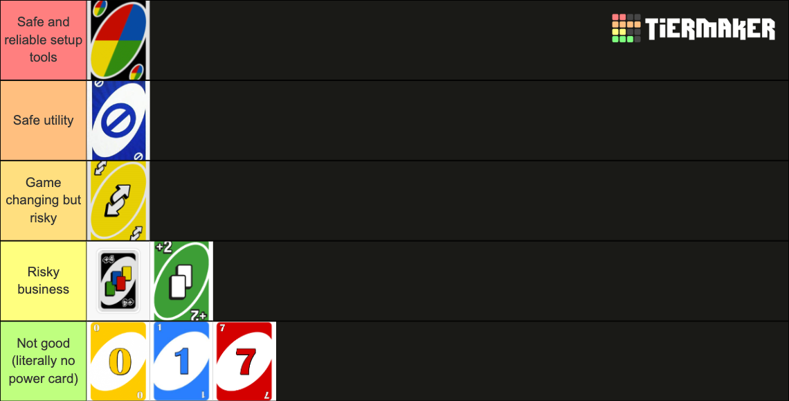 Uno Power Cards Tier List (Community Rankings) - TierMaker