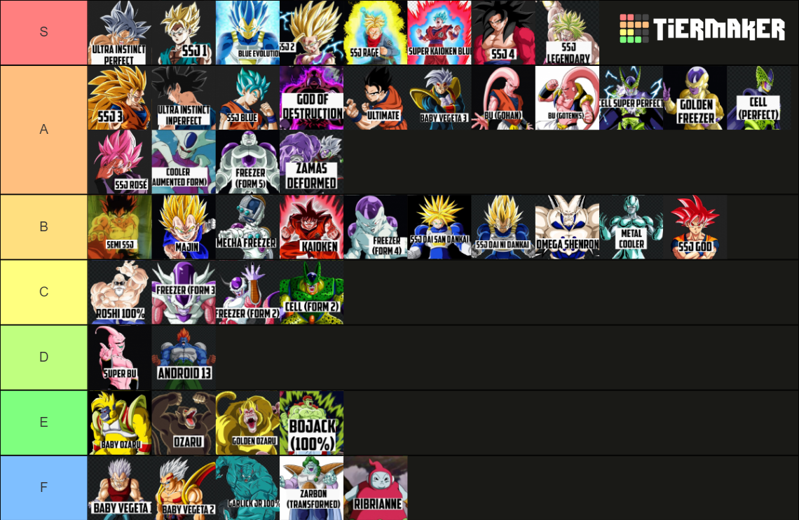 ALL Transformations of Dragon Ball ever Tier List (Community Rankings ...