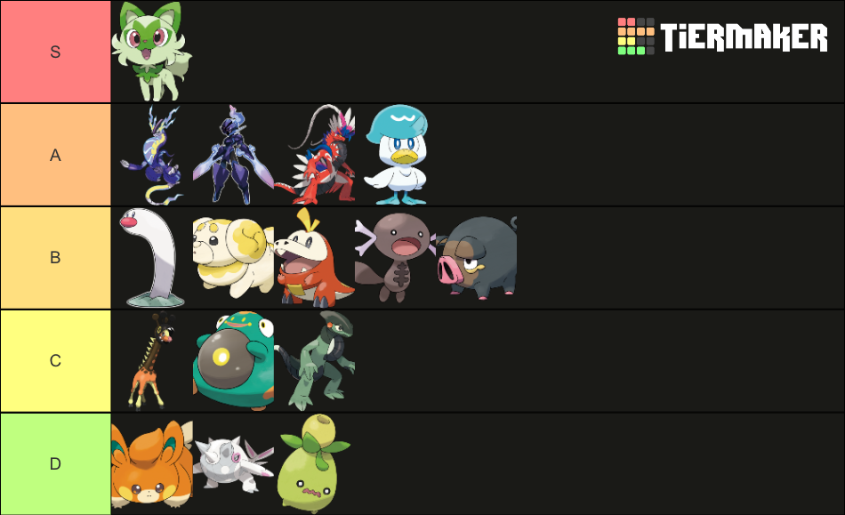 Pokémon Scarlet and Violet Tier List (Community Rankings) - TierMaker