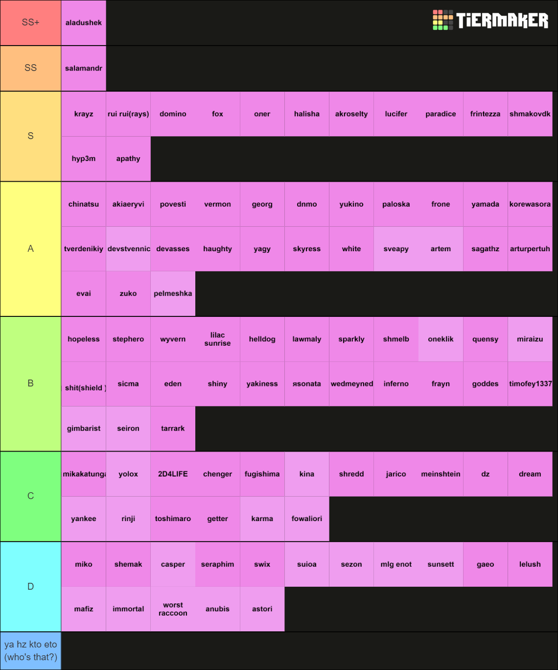CS:GO CIS Combat Surf Players Tier List (Community Rankings) - TierMaker