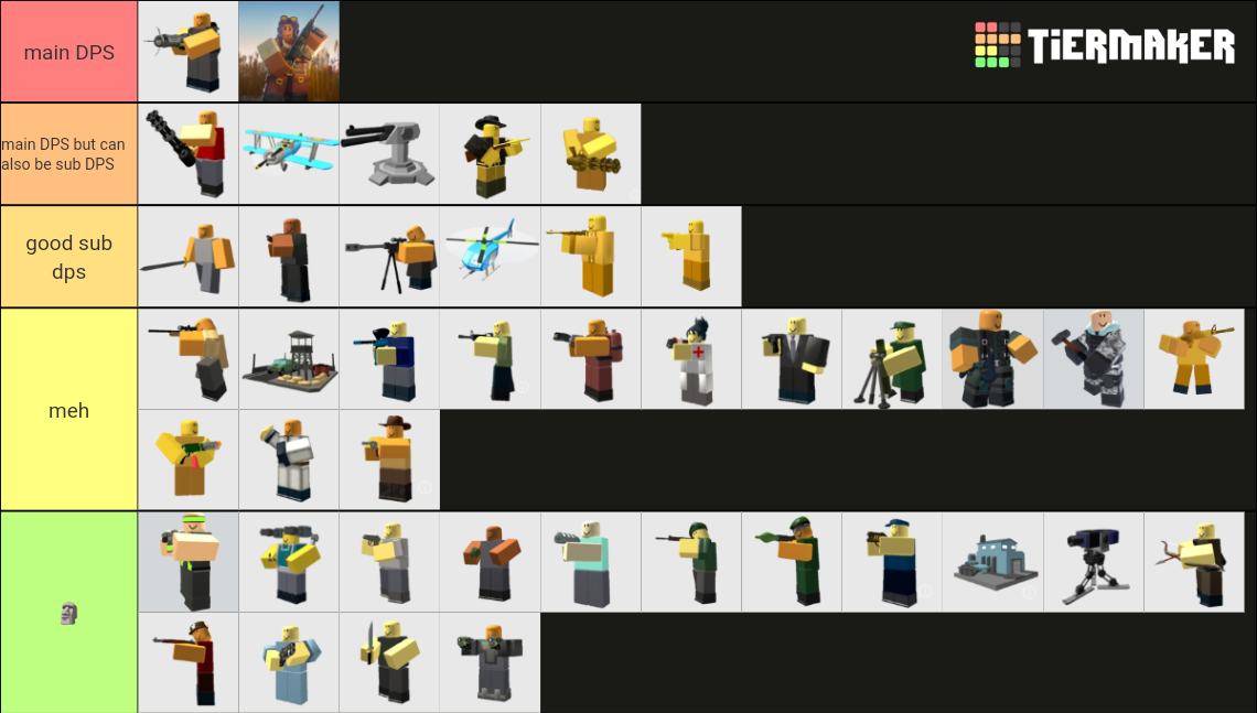 TDS towers AGAIN but revamped Tier List (Community Rankings) - TierMaker