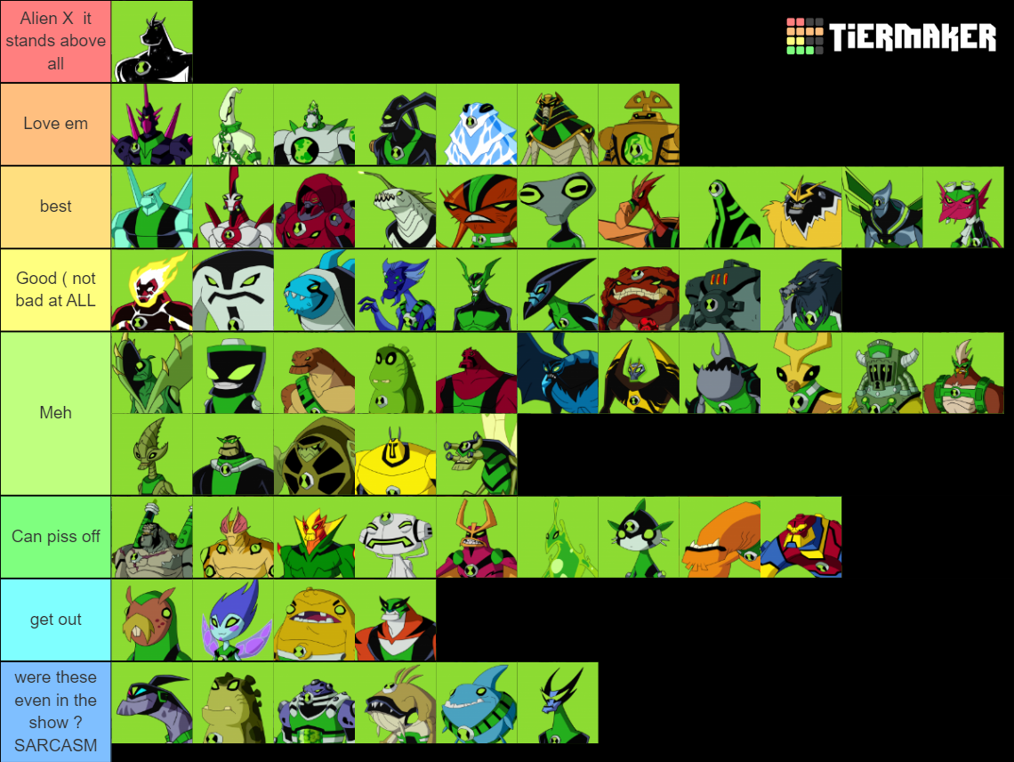 Ben 10 aliens (omniverse design) Tier List (Community Rankings) - TierMaker