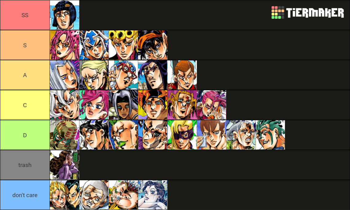 jojo characters (1-8) Tier List (Community Rankings) - TierMaker