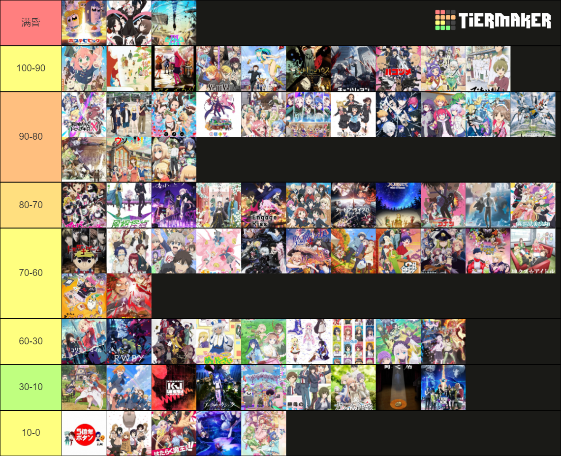 anime list maker 2022 Tier List (Community Rankings) - TierMaker