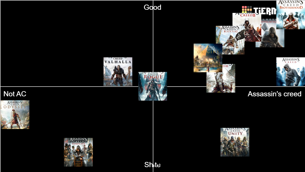 Asssassins Creed Games as Assassins Creed Games Tier List (Community ...