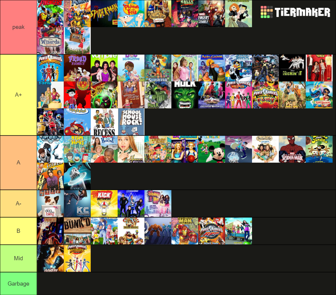 Castaways disney childhood Tier List (Community Rankings) - TierMaker