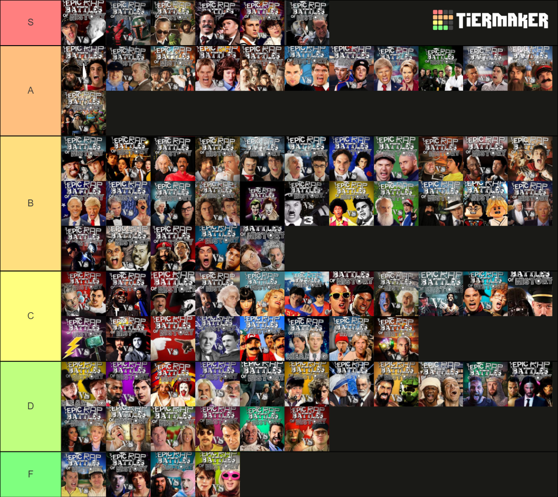 ERB List Tier List (Community Rankings) - TierMaker