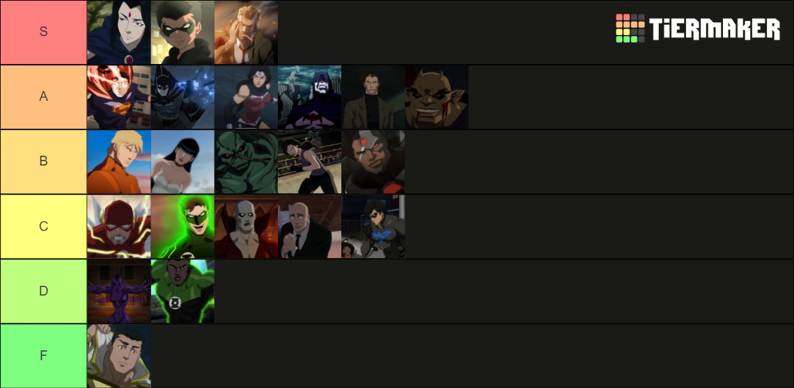 Recent DC Tier Lists - TierMaker
