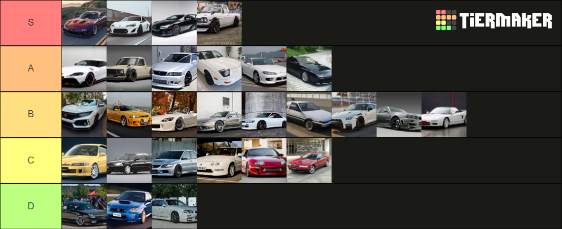 JDM Cars Tier List Community Rankings TierMaker jdm-cars-tier-list-community-rankings-tiermaker