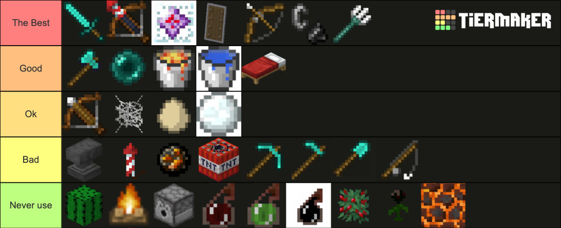Minecraft Weapon (The best) Tier List (Community Rankings) - TierMaker