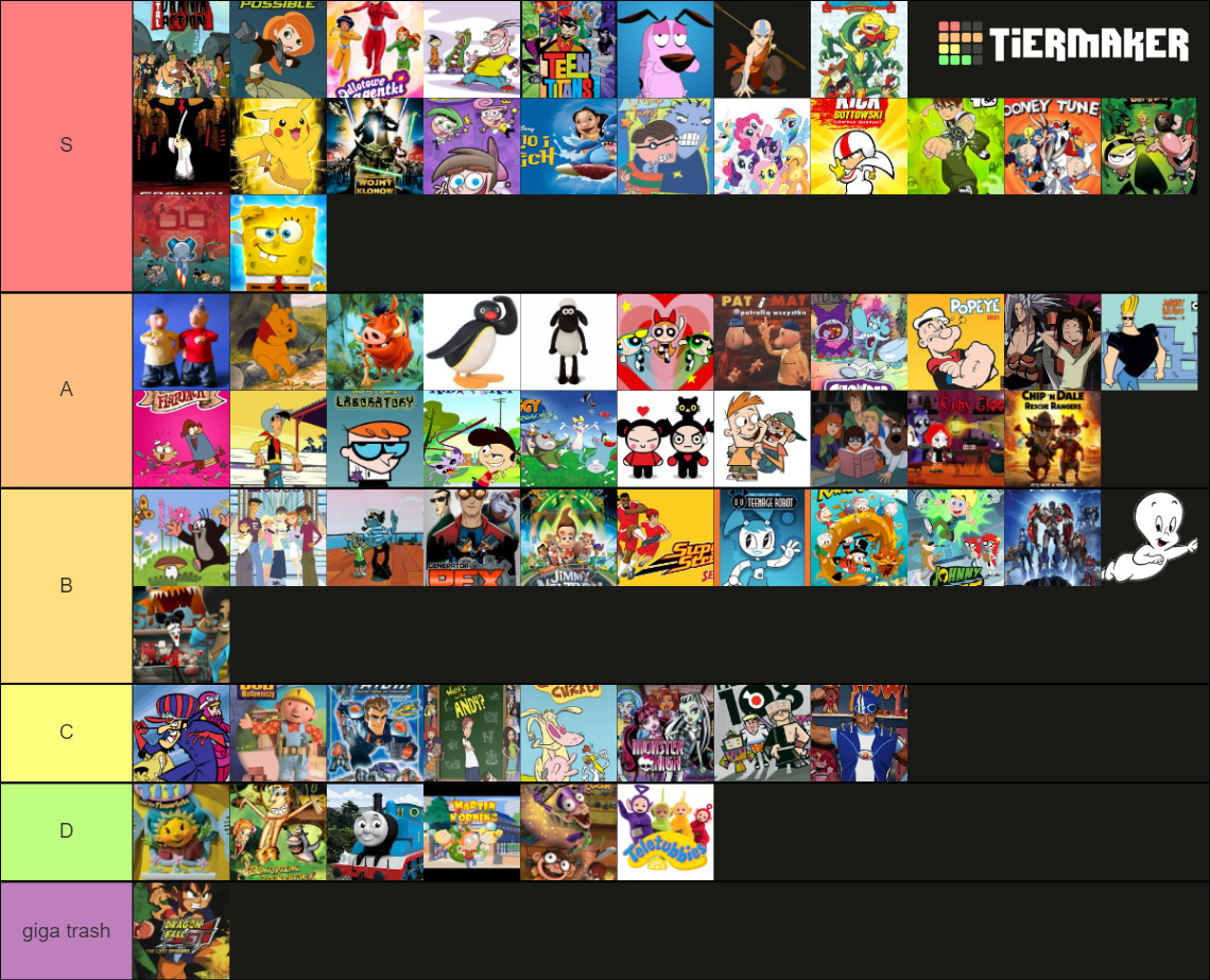 bajek Tier List (Community Rankings) - TierMaker