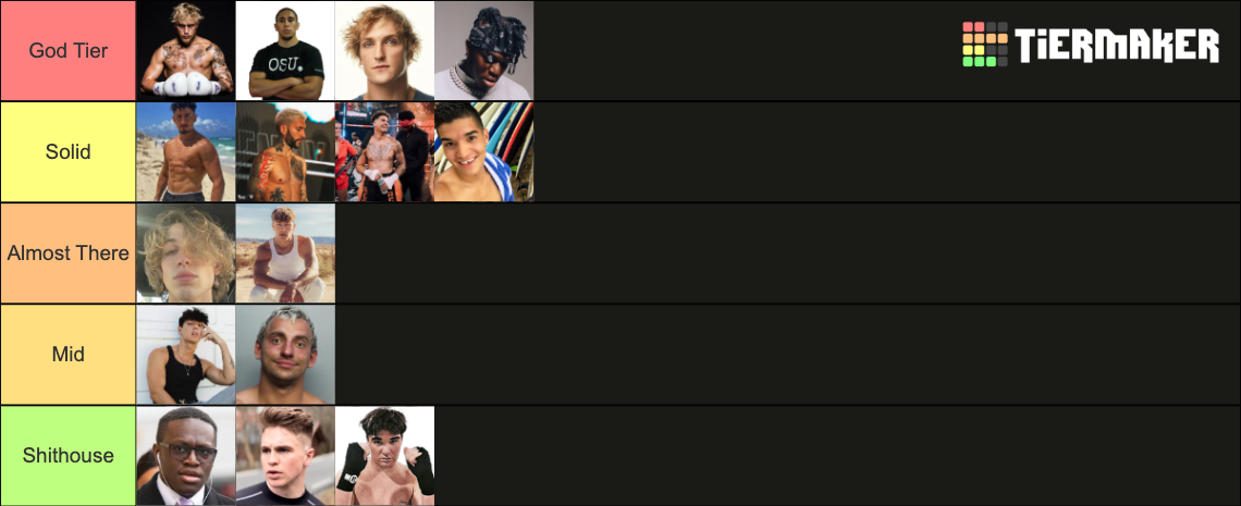 2022 YouTube Boxing Tier List (Community Rankings) - TierMaker