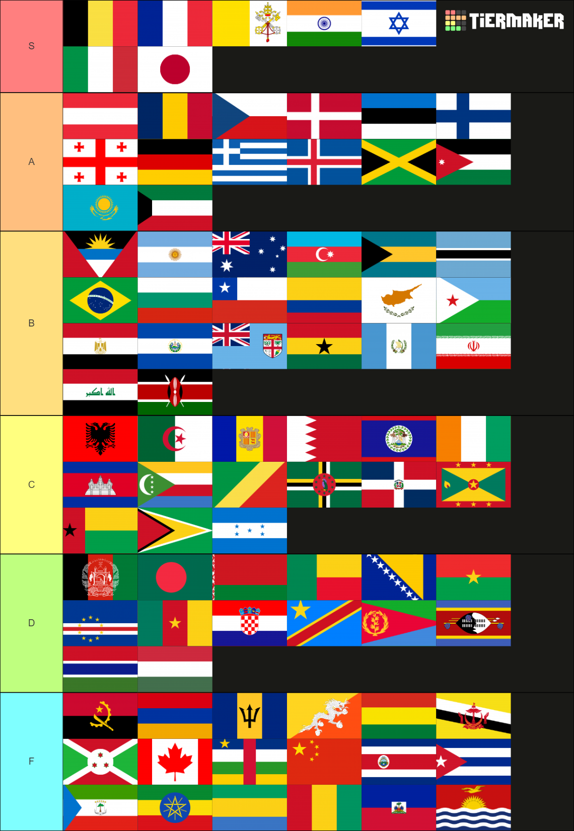 EVERY Country Flag Tier List (Community Rankings) - TierMaker
