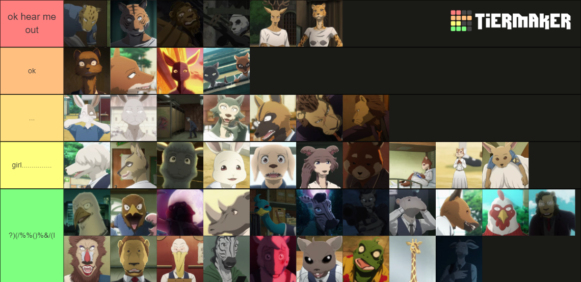 BEASTARS SEASON 1 CHARACTERS (GOOD THUMBNAILS) Tier List (Community ...