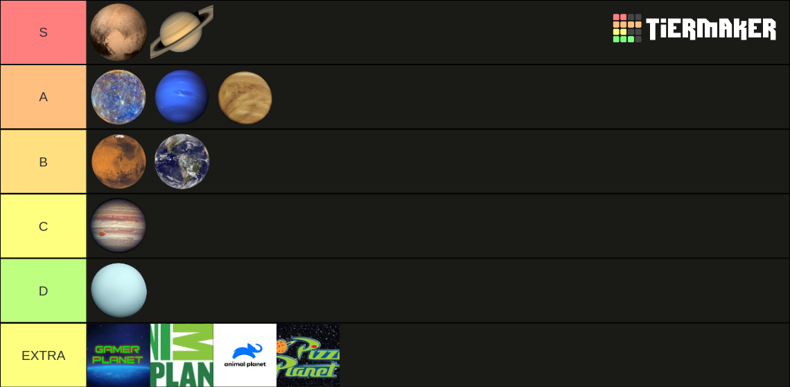 Planets Tier List (Community Rankings) - TierMaker