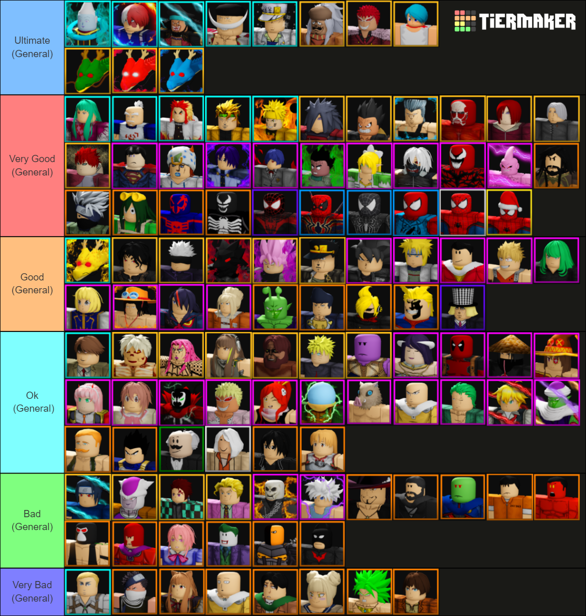 Ultimate Tower Defense Simulator Tier List (Community Rankings) - TierMaker