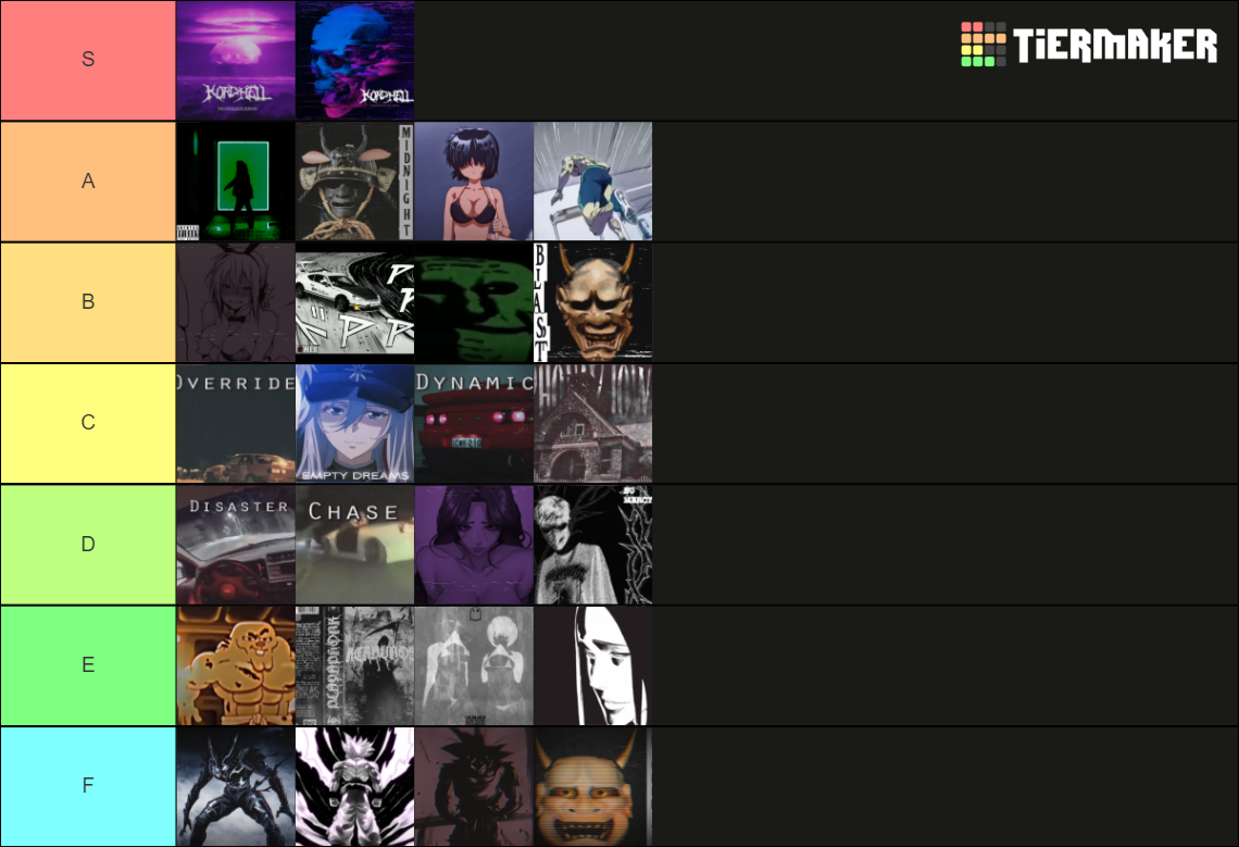 Phonk Bogdan Tier List (Community Rankings) - TierMaker