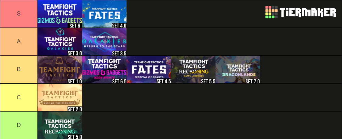 TFT Sets (1-10) Tier List (Community Rankings) - TierMaker