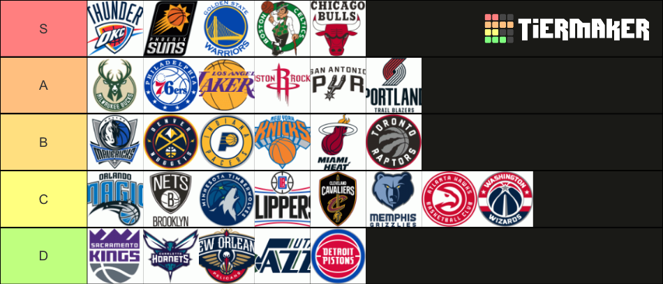 NBA Logos Tier List (Community Rankings) - TierMaker