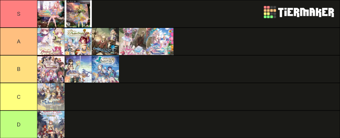 Atelier series Tier List (Community Rankings) - TierMaker